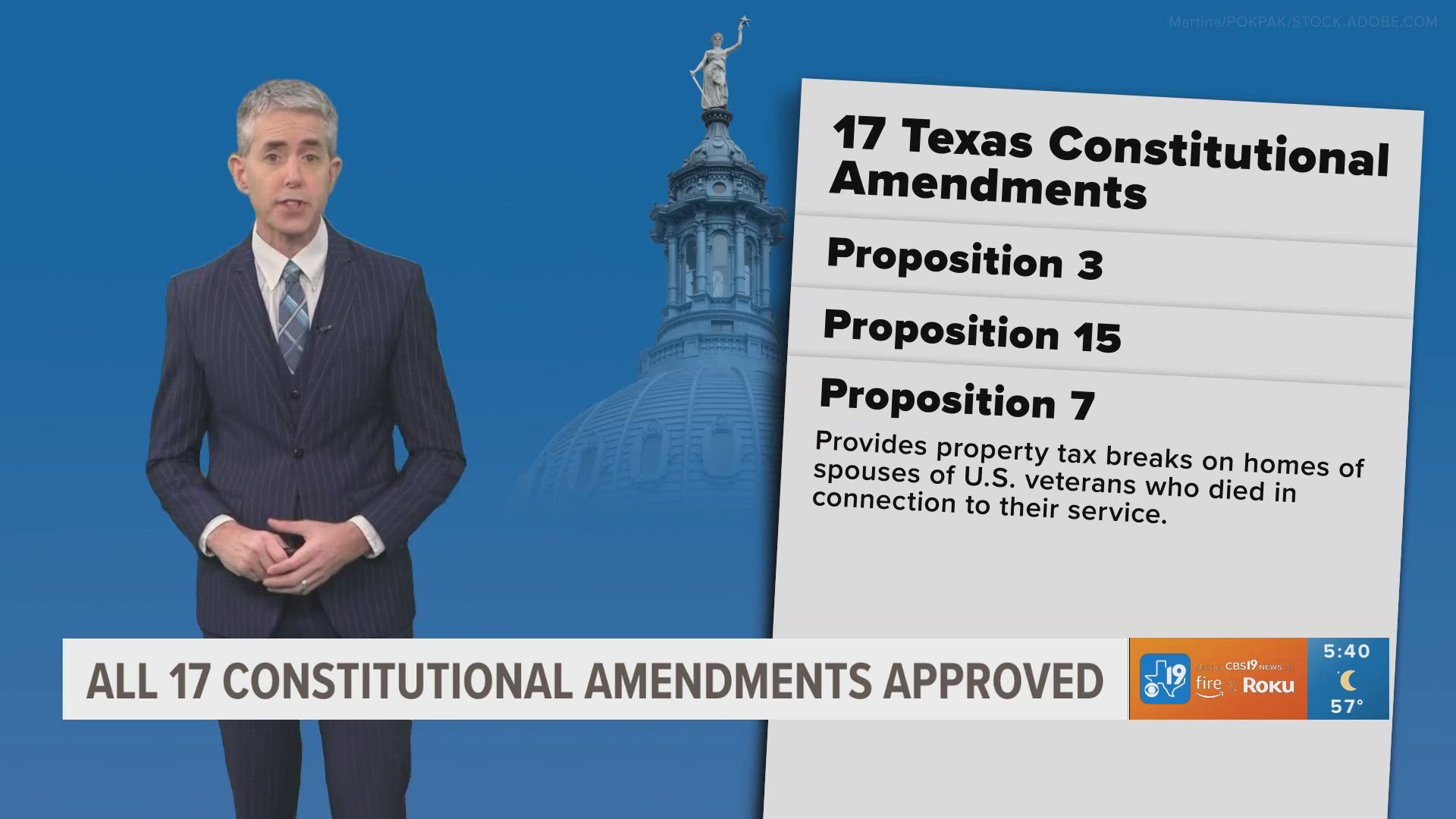 All 17 constitutional amendments in Texas approved