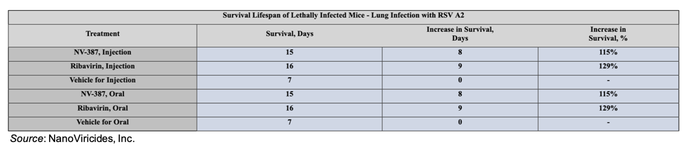 NNVC: Getting Set for Phase 2 Trial of NV-387 in MPox…