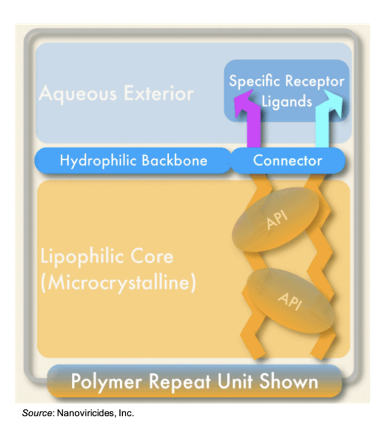 NNVC: Getting Set for Phase 2 Trial of NV-387 in MPox…
