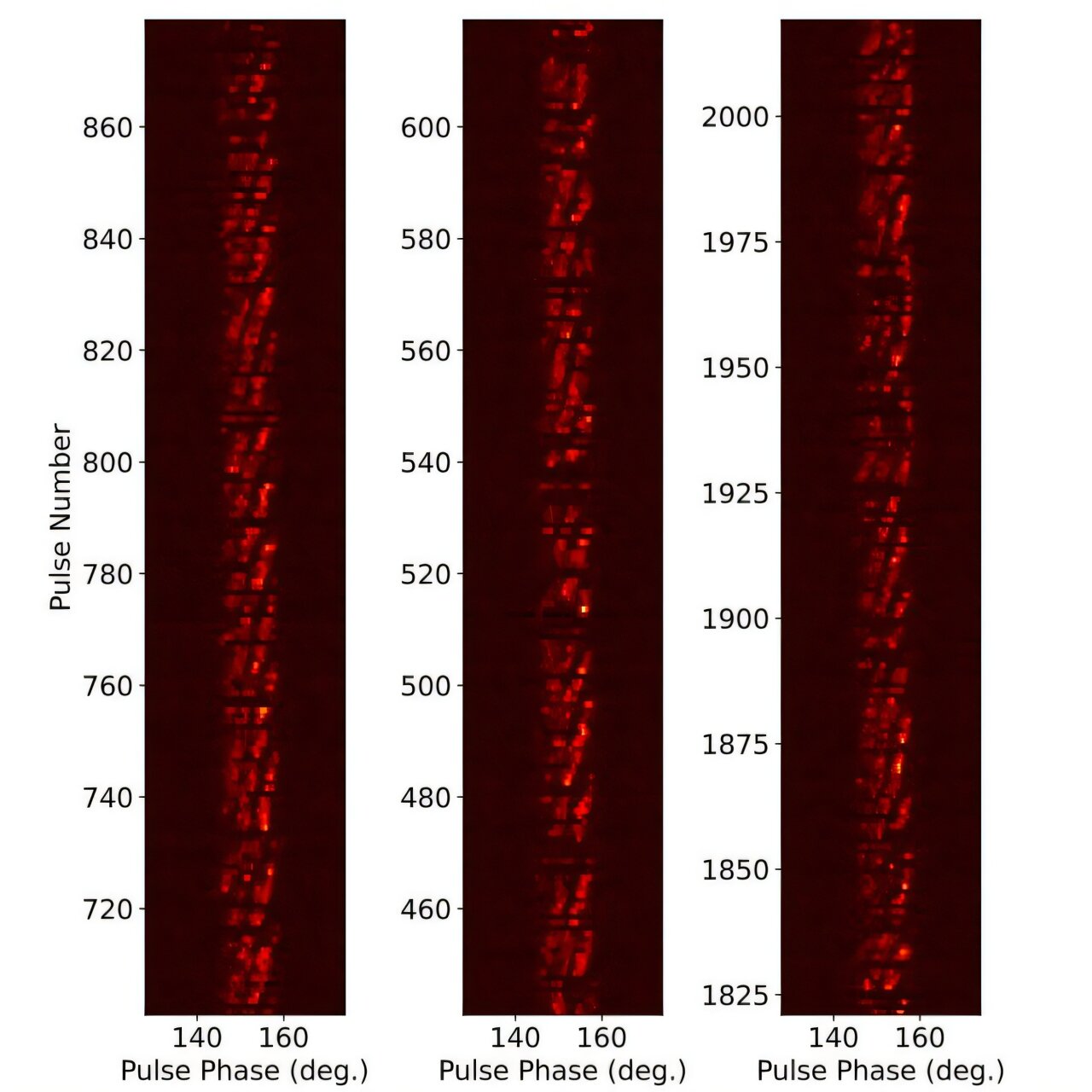 Nearby pulsar offers insights into emission physics near the death line