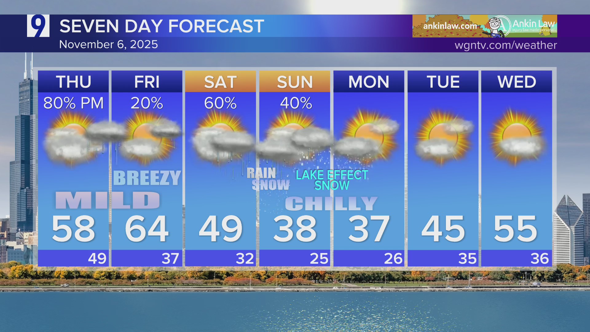 Season's first snow flakes in the forecast