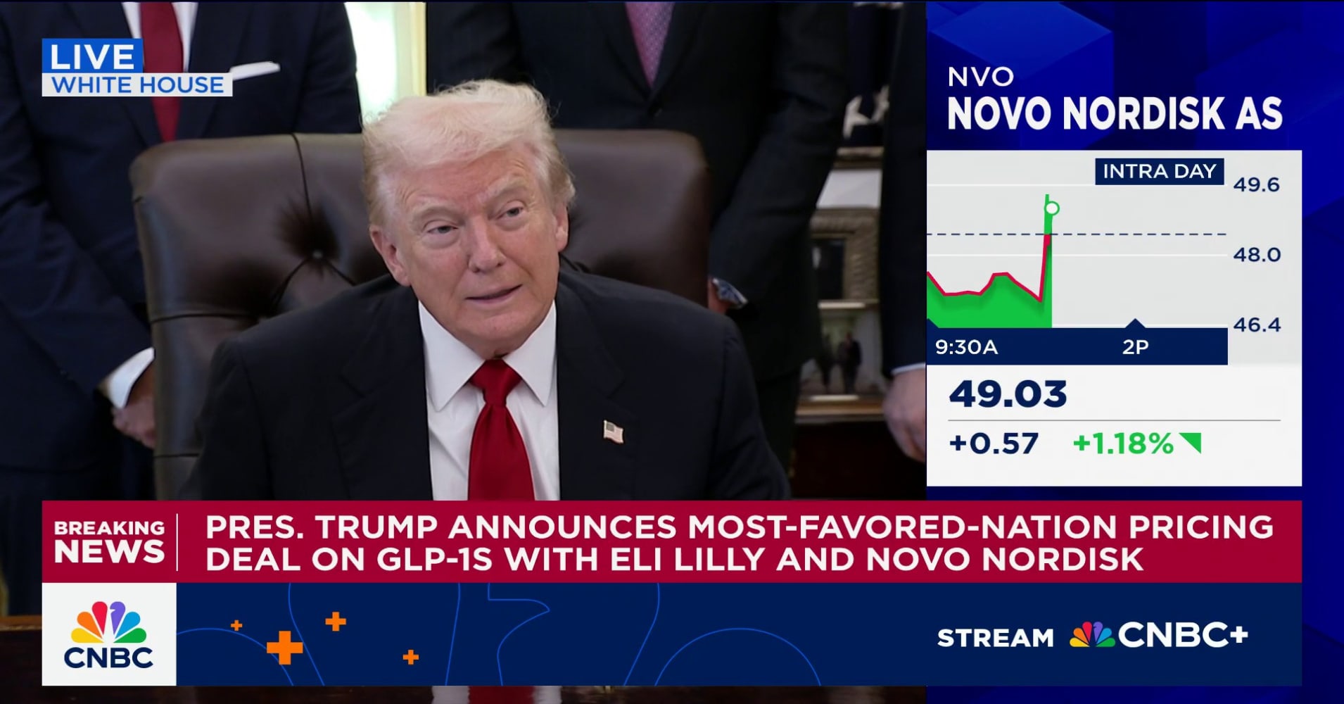 President Trump announces deals with Eli Lilly, Novo Nordisk to slash ...