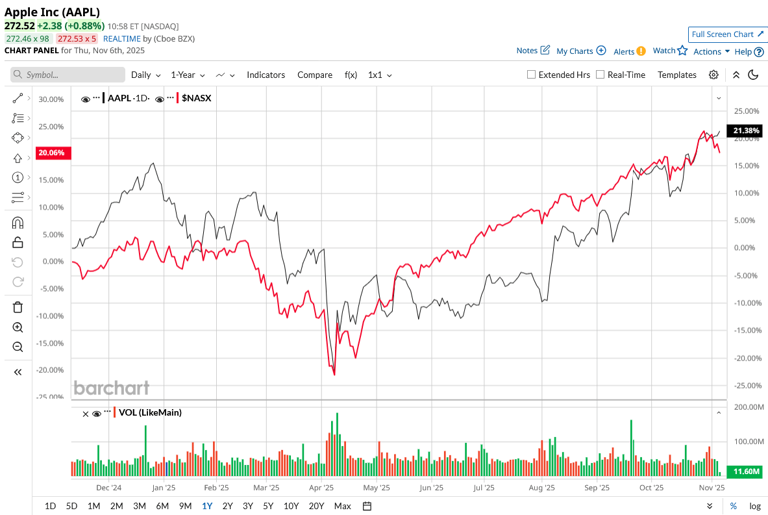 Apple’s Record Quarter Hints at Something Huge Coming: Is AAPL Stock a ...