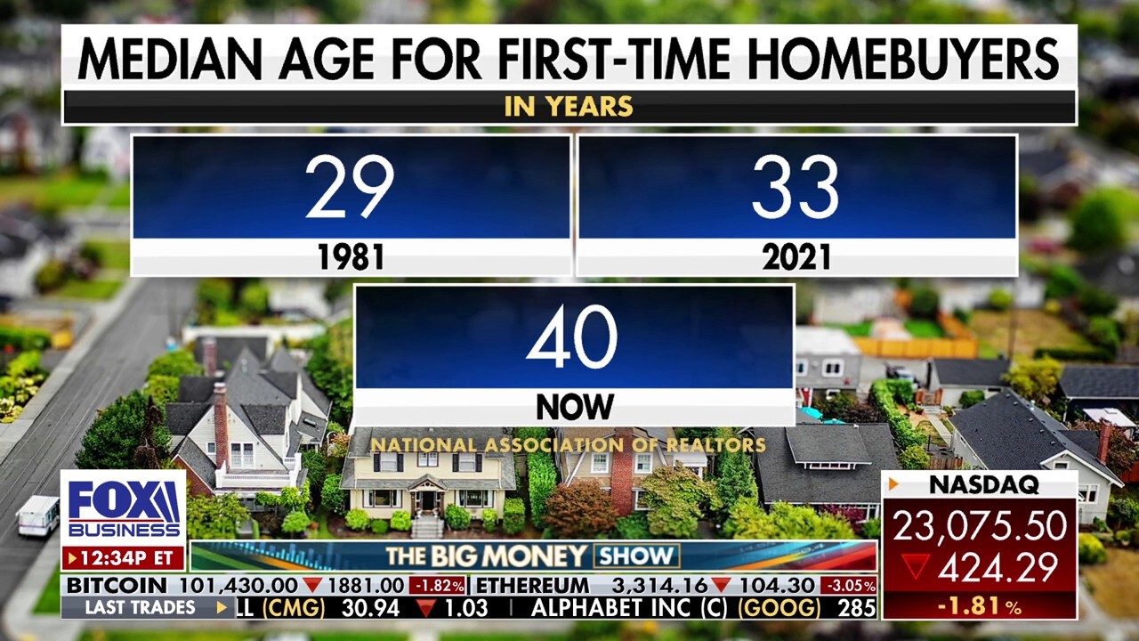 Homeownership crisis deepens as first-time buyer age soars to 40