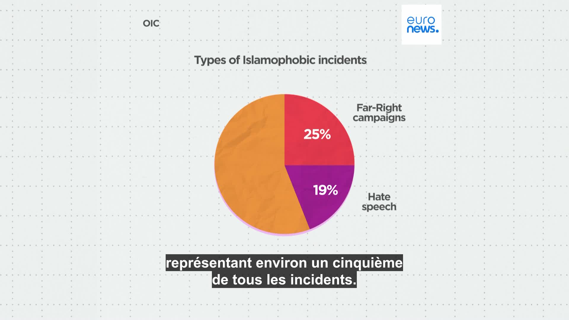 Islamophobie : l’Europe face à une recrudescence des actes anti-musulmans