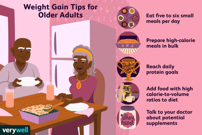 Healthy weight and BMI range for older adults