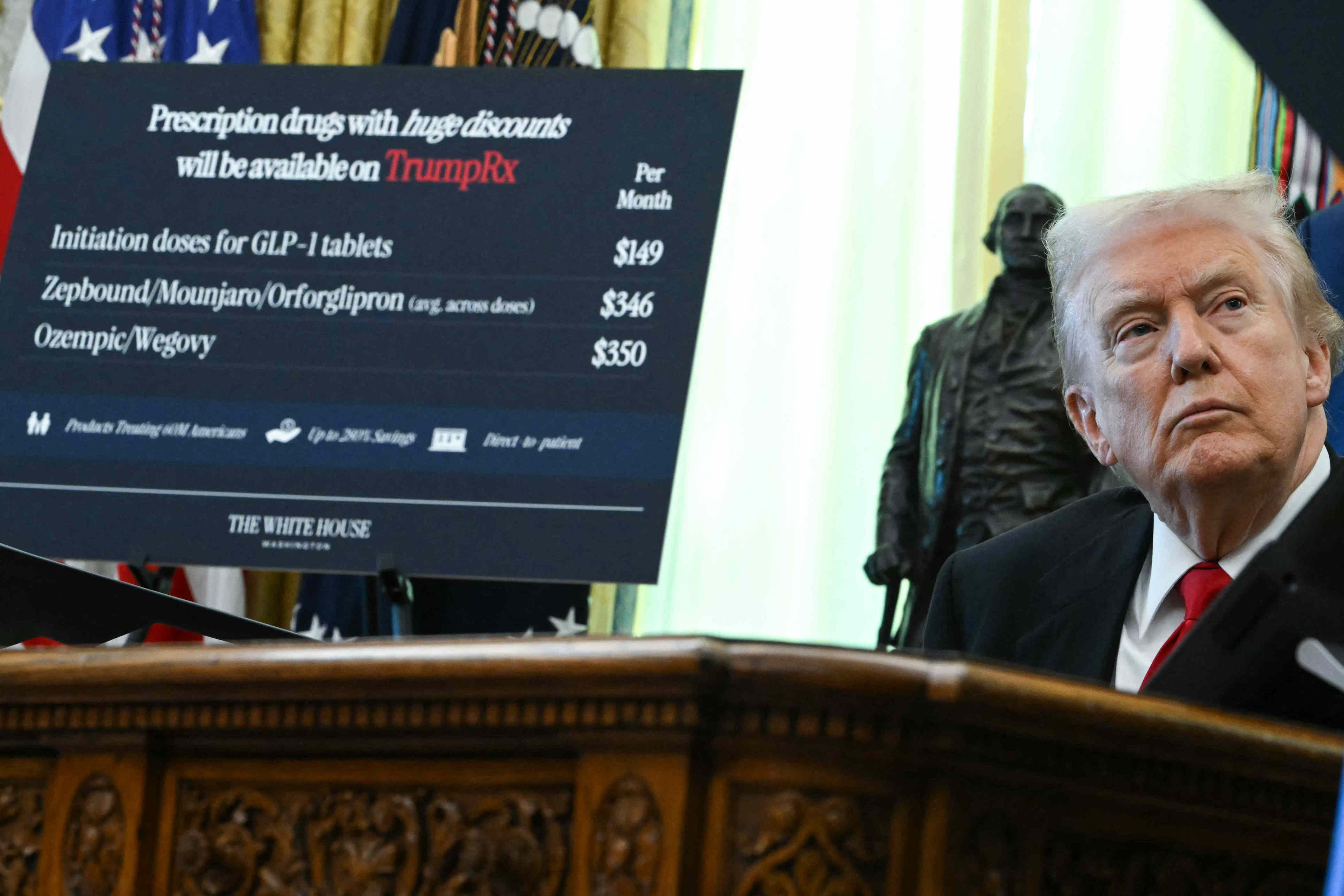 Medicare to Cover GLP-1 Drugs for as Little as $50 a Month Under Trump Plan