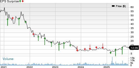 GDOT Gears Up to Report Q3 Earnings: Here's What You Should Know