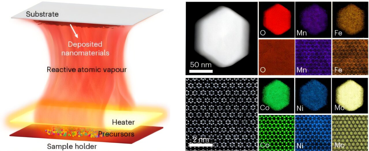 Electrified atomic vapor system enables new nanomaterial mixtures