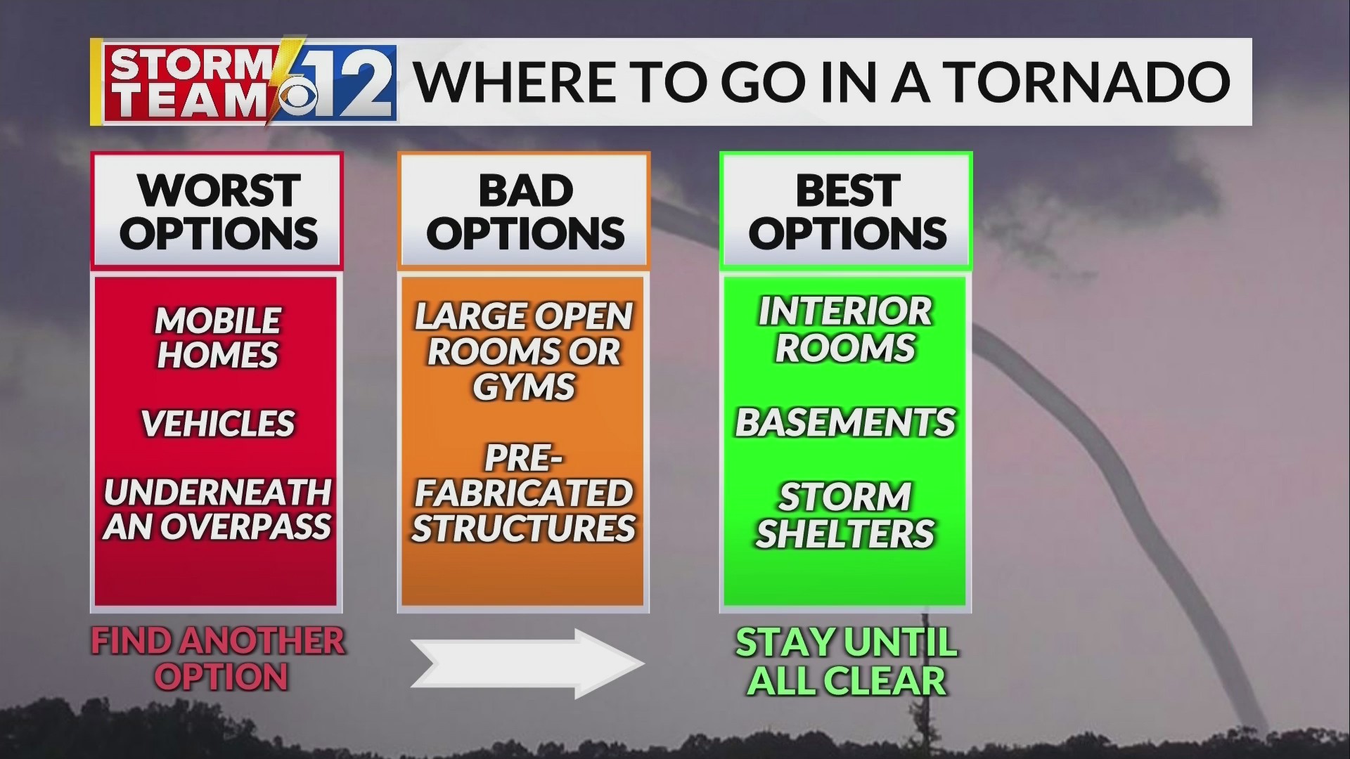 Weather 101: What to do during a tornado