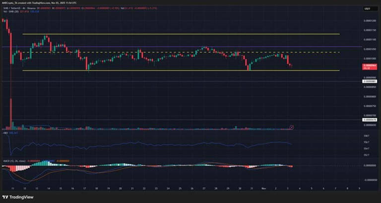 This $0.035 Altcoin is Rapidly Filling Out Its Presale Phase 6 Amid ...