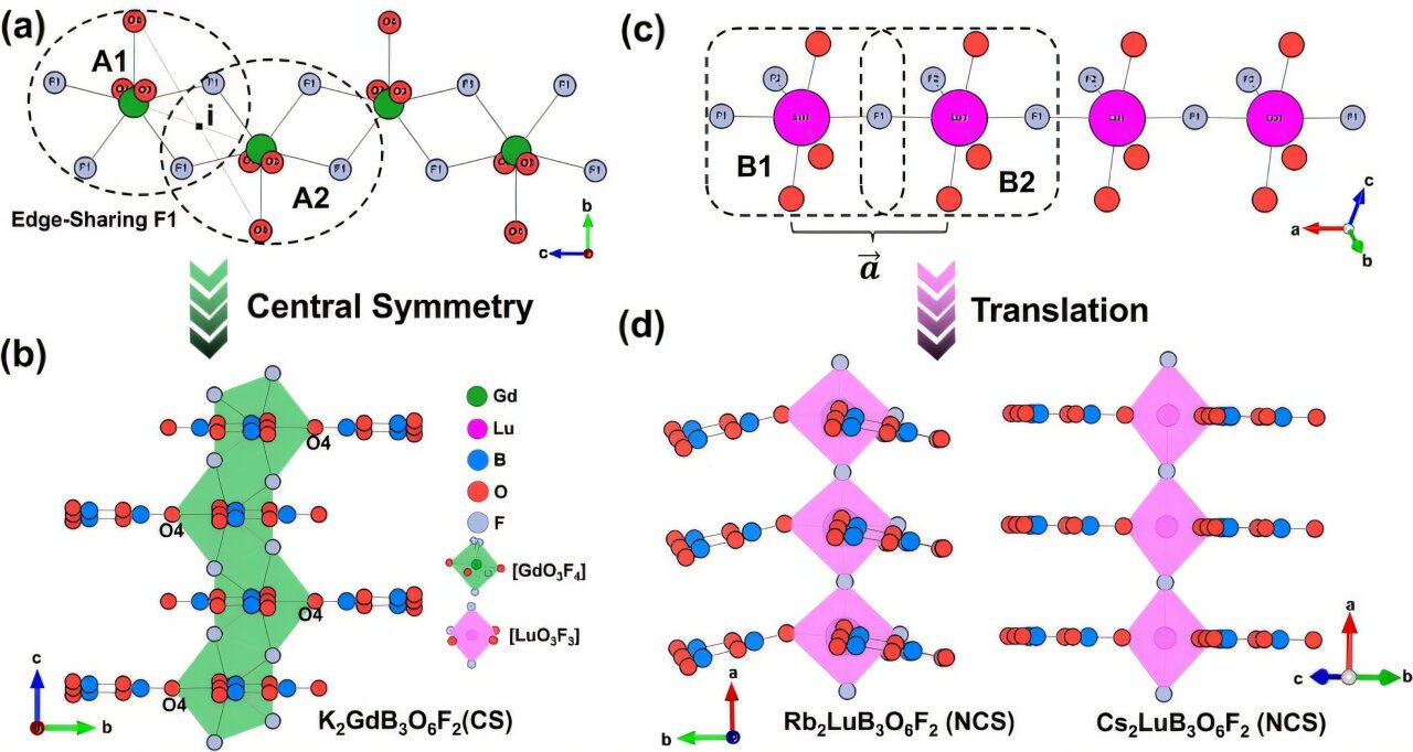 Three nonlinear optical materials achieve sub-200-nm cutoff edges for ...