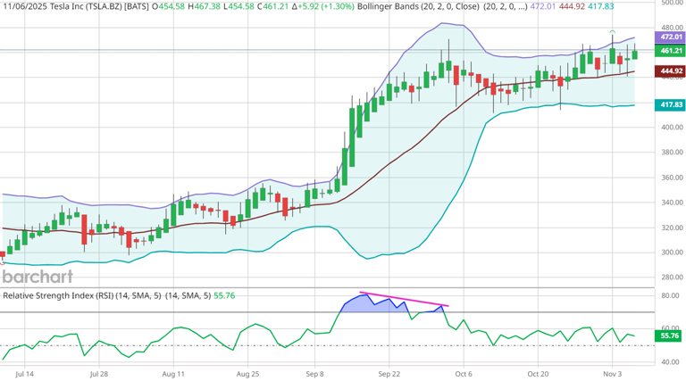 2 Chart Indicators to Confirm Stock Breakouts & Reversals with Heikin ...