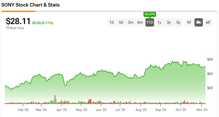 Sony Challenges Microsoft (MSFT) With a PlayStation Portal Cloud ...