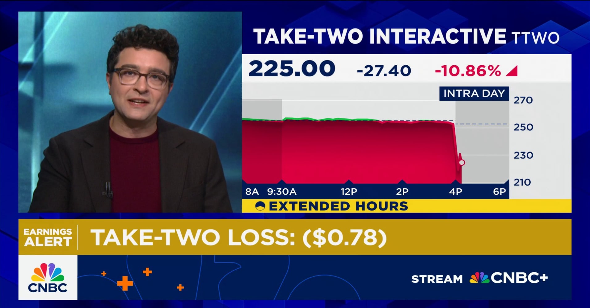 Take-Two Interactive shares plummet more than 10% on news of another ...