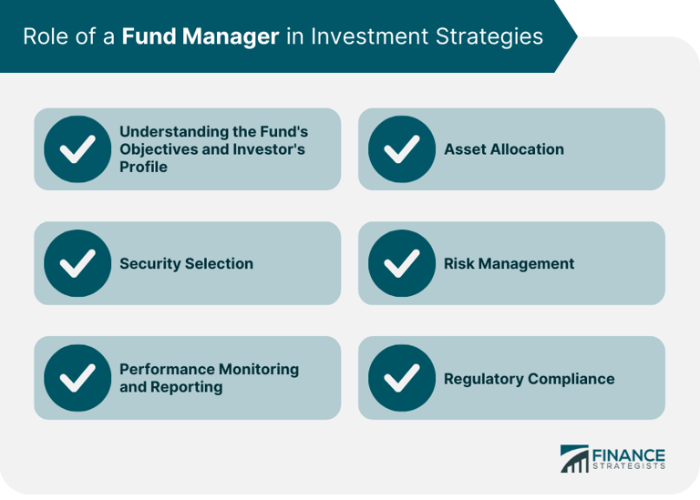 Fund Managers: What to Know About Their Role in Investing