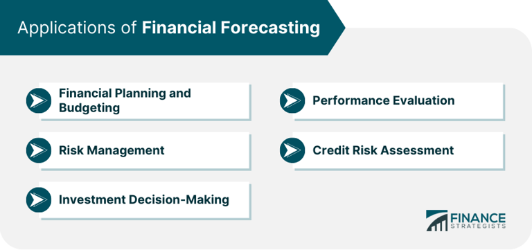 What to Know About the Methods and Applications of Financial Forecasting