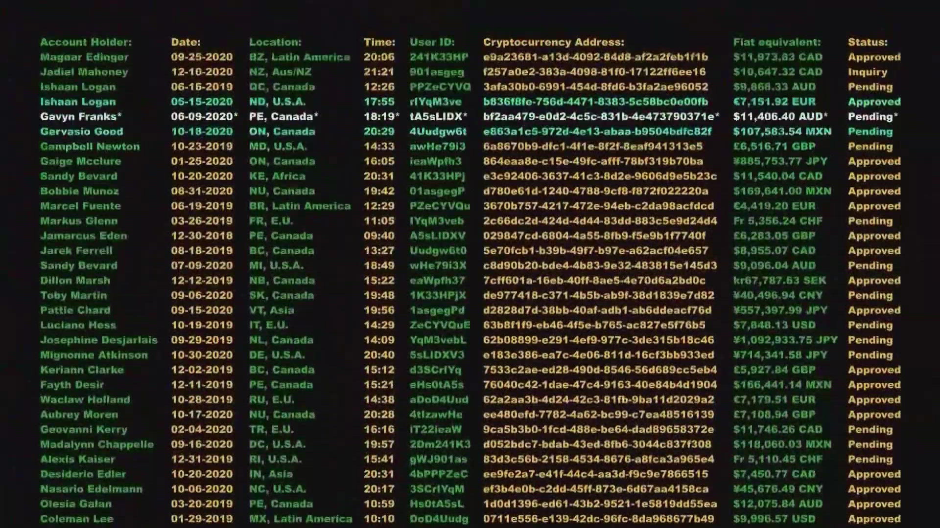 Better Business Bureau releases the top 12 scams of Christmas