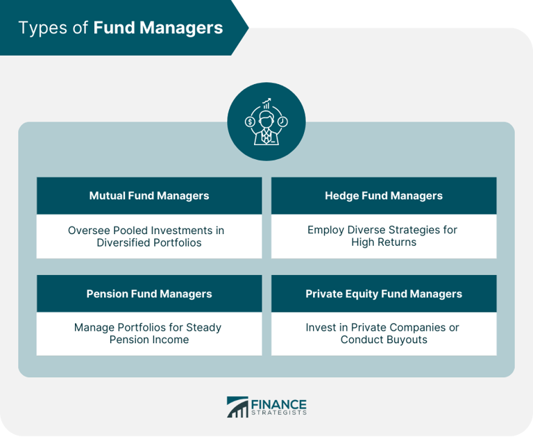 Fund Managers: What to Know About Their Role in Investing