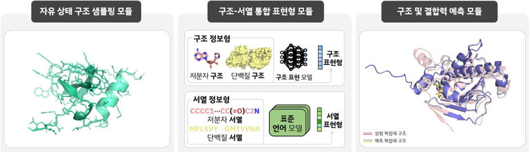 KAIST, 엔비디아 GPU 256장 받아 AI 신약 개발 도구 만든다