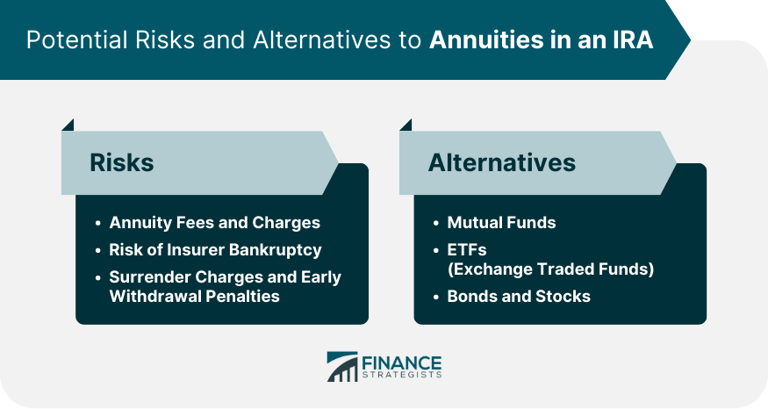 What You Might Need to Know About Annuities in Different IRA Types