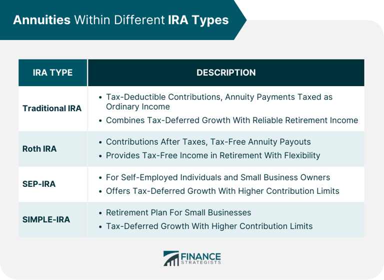 What You Might Need to Know About Annuities in Different IRA Types