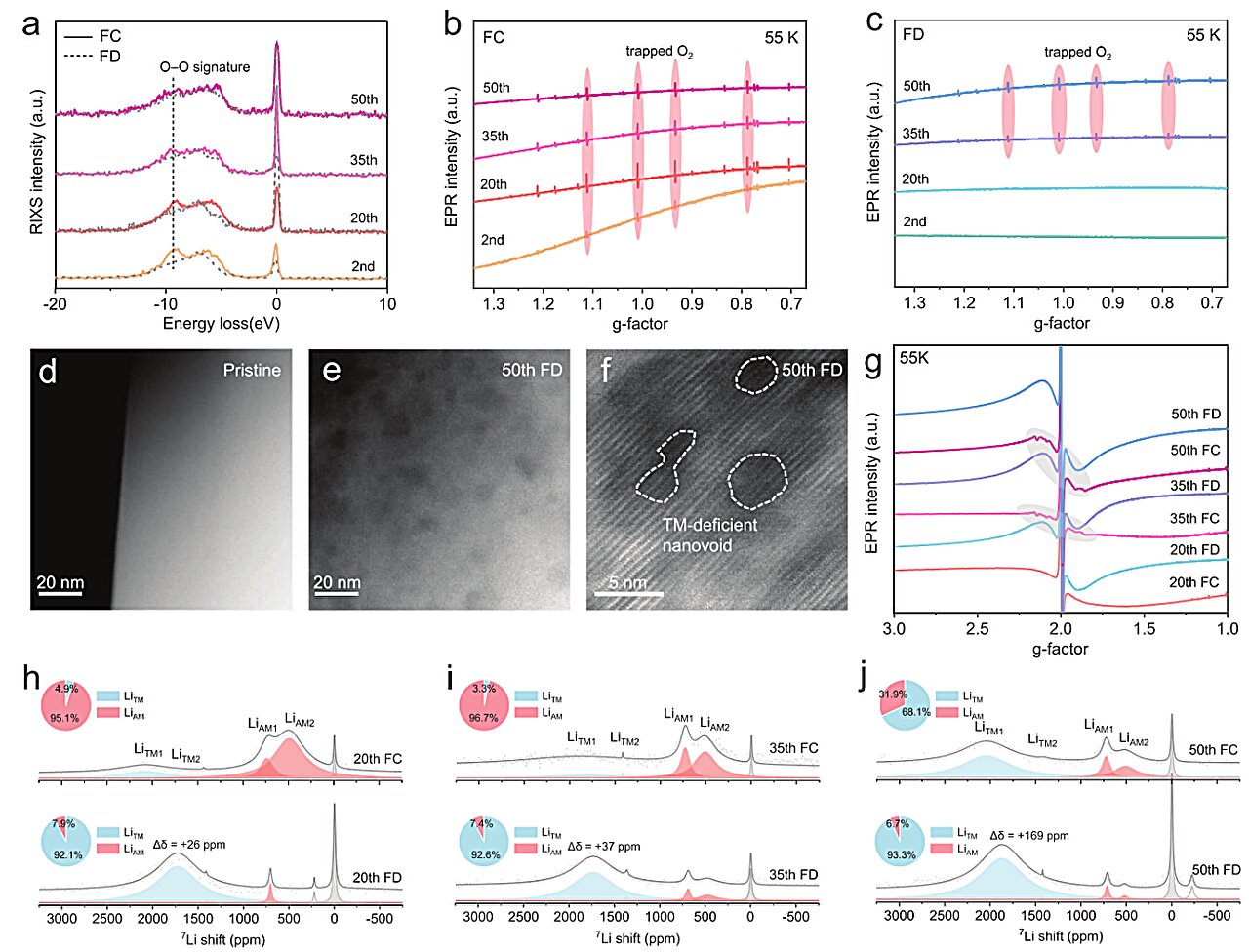Study uncovers oxygen trapping as cause of voltage loss in sodium cathodes