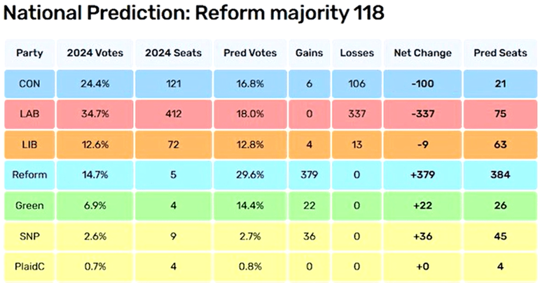 Pollster reveals just how Greens and Liberal Democrats could team up to ...