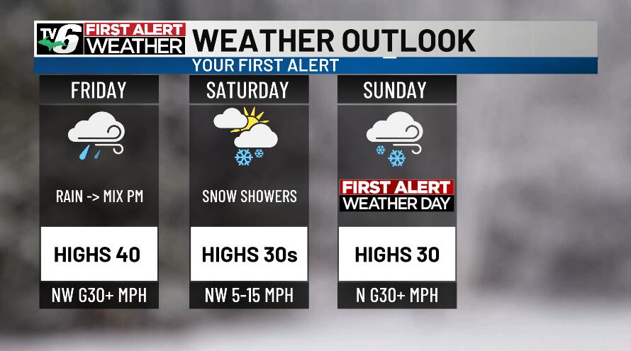 FIRST ALERT: Showery, gusty fall to wintry weather this weekend