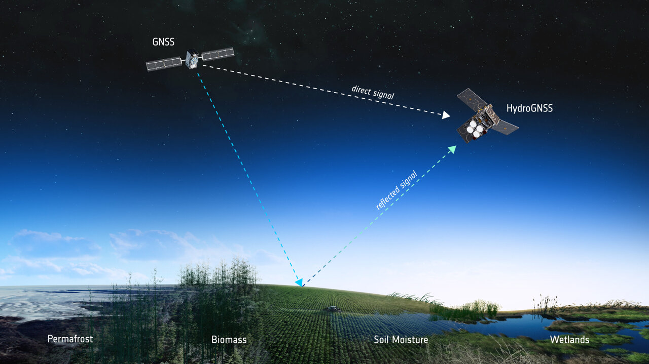 ESA's HydroGNSS Scout satellites ready for launch