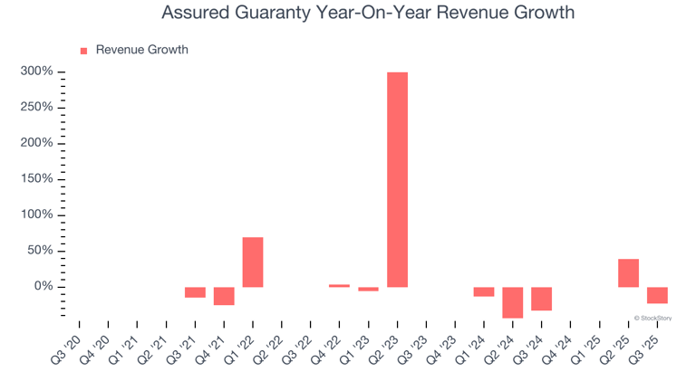Assured Guaranty (NYSE:AGO) Delivers Impressive Q3