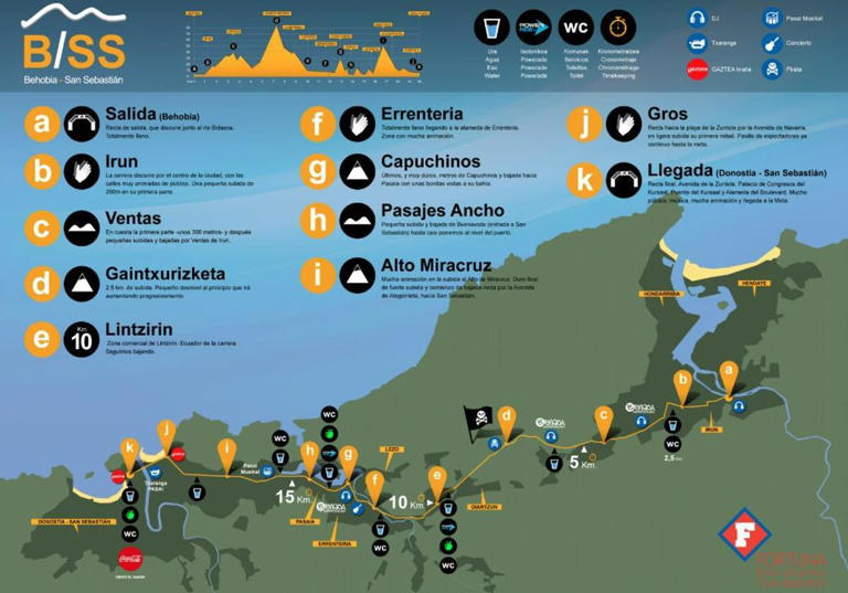 Behobia - San Sebastián 2025: horarios, recorrido, dorsales y cómo ...