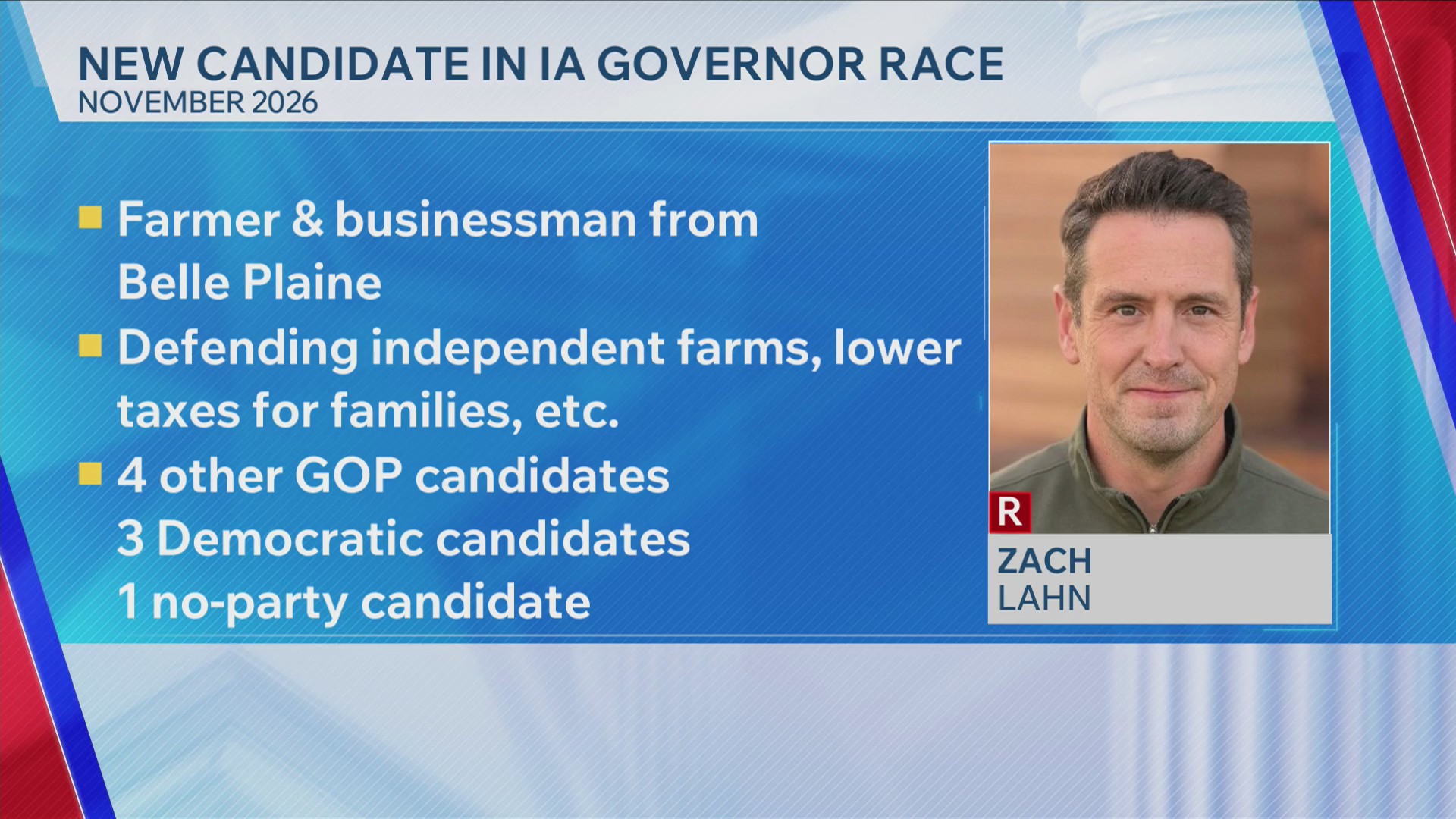 Zach Lahn Announces Candidacy for Iowa Governor Race