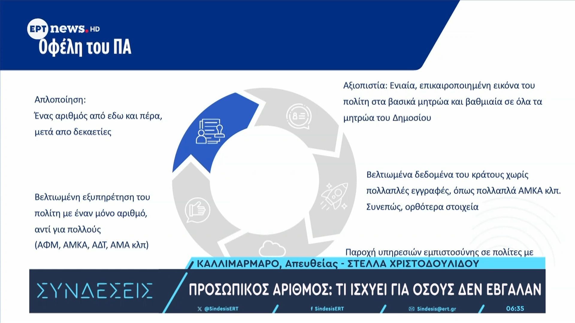 Προσωπικός αριθμός: Τι ισχύει για όσους δεν έβγαλαν