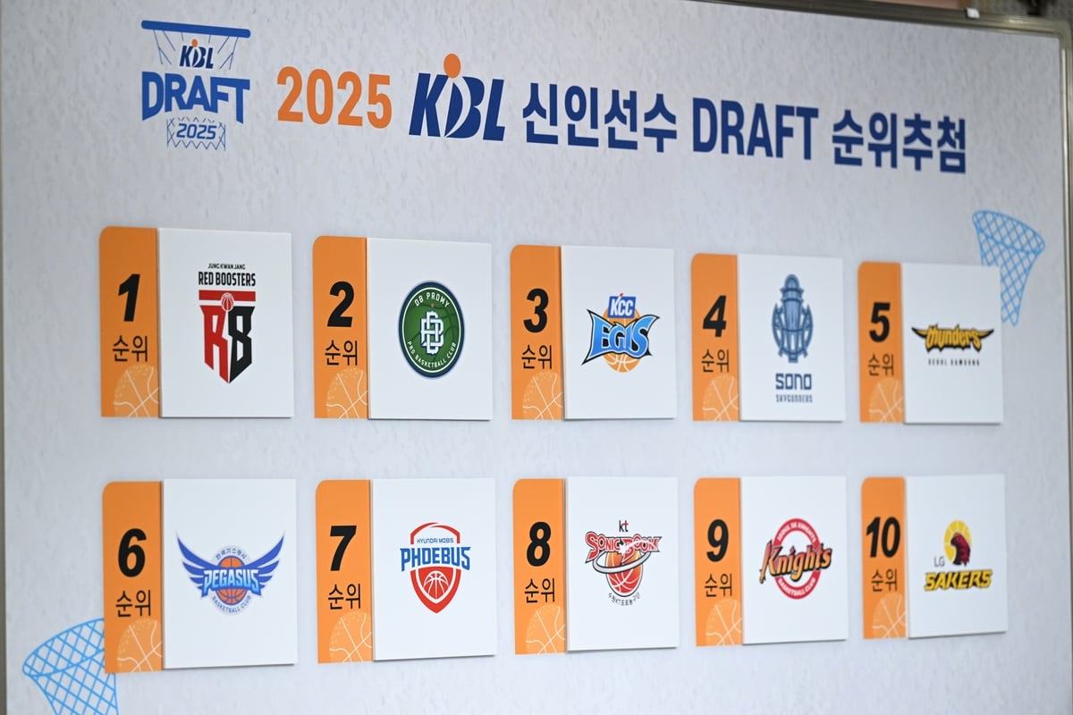 Anyang Jung Kwan Jang Secures 1st Pick Despite 7% Chance