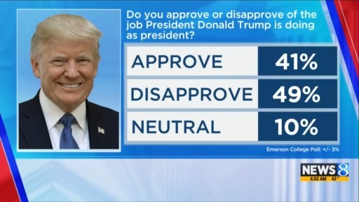 New poll shows President Trump's approval rating dropping