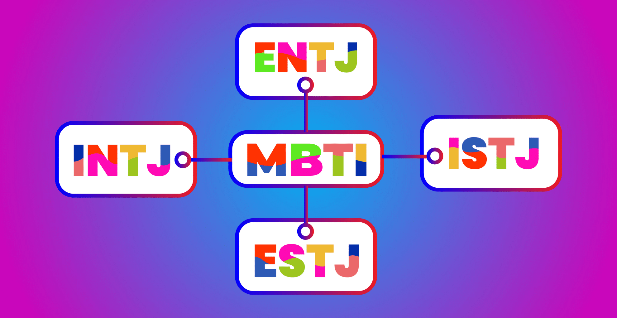 Can the MBTI test truly define who we are?