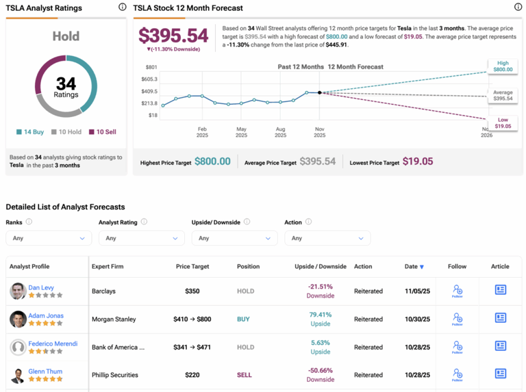 TSLA, INTC Stocks Surge as Musk Teases Mega Chip Deal with Intel