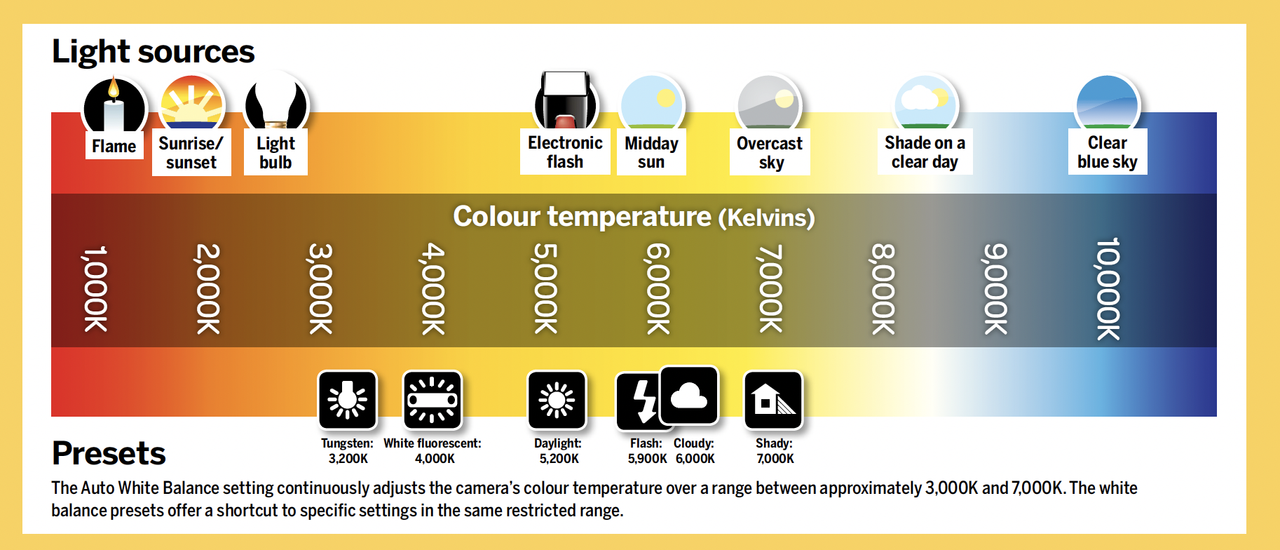 Cheat sheet: What is white balance in photography?