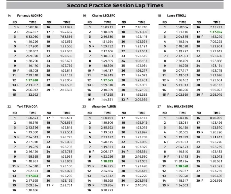 Mexico GP long-run analysis: Verstappen, Norris lead the field