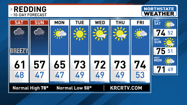 Saturday Forecast: Soggy day on the way