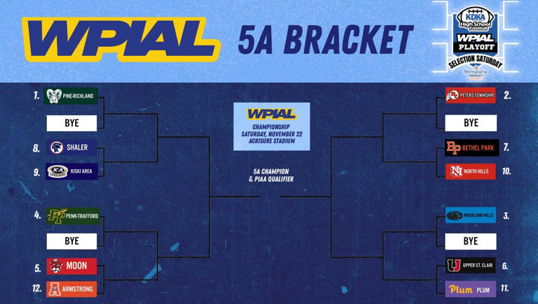 2025 WPIAL High School Football playoff brackets set