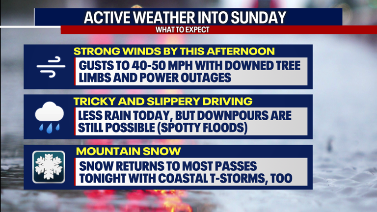 Seattle weather: Windstorm into Saturday evening