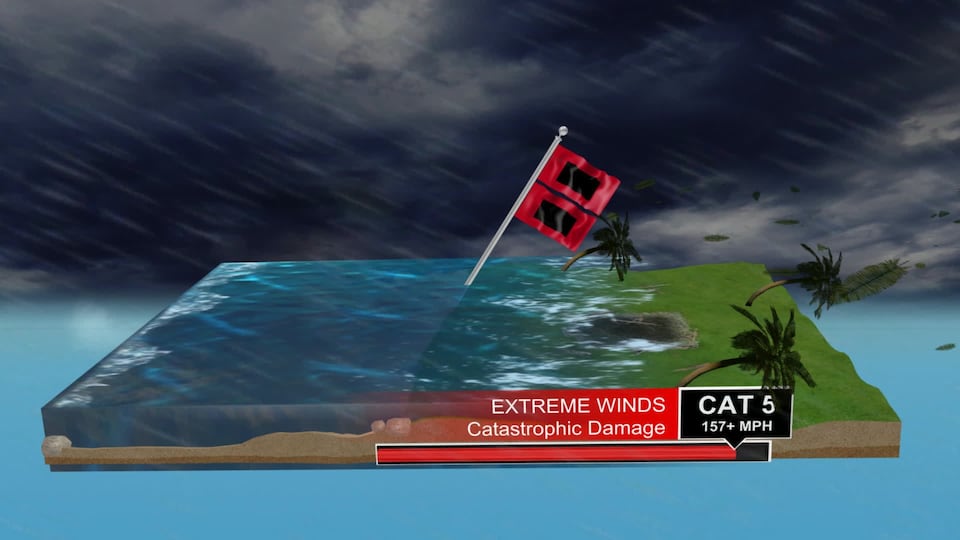 Saffir-Simpson Scale Refresher