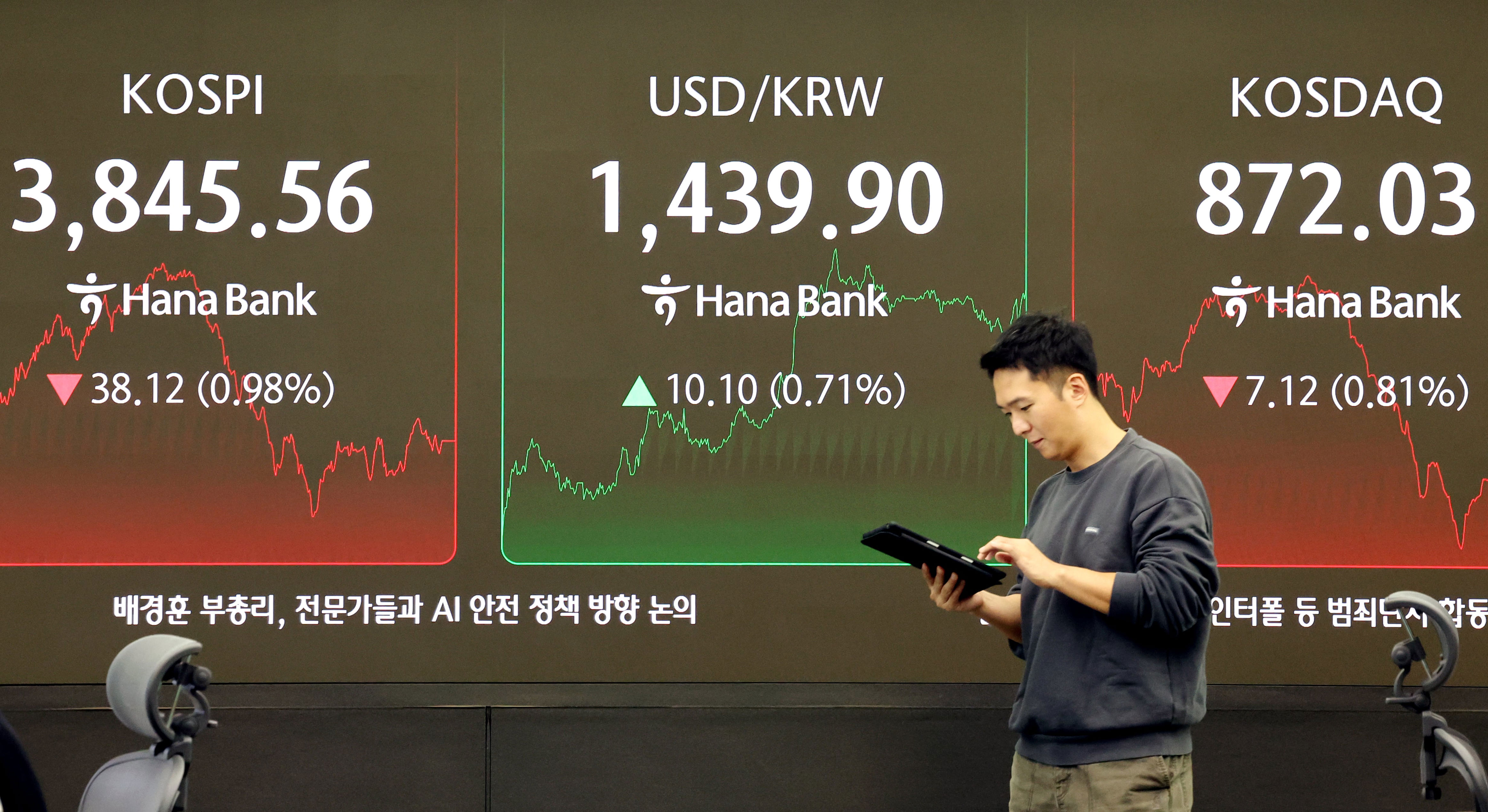 KOSPI Nears 4,000 as Foreign Holdings Top 1,100 Trillion Won