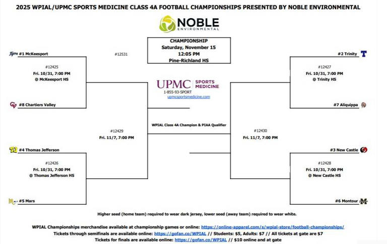WPIAL: 2025 football playoff pairings, brackets released
