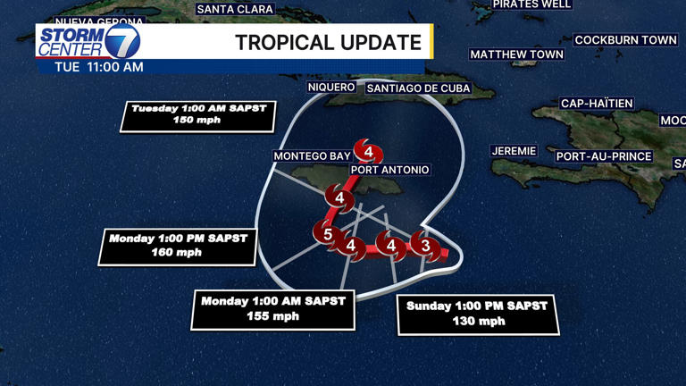 Tropics: Jamaica in direct path of Hurricane Melissa, forecast calls ...