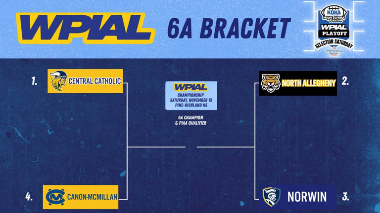 2025 WPIAL High School Football playoff brackets set