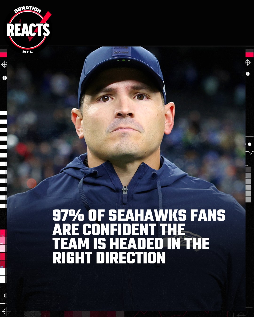 SBNation Reacts results: Seahawks fans give out an ‘A’ for Seattle’s ...