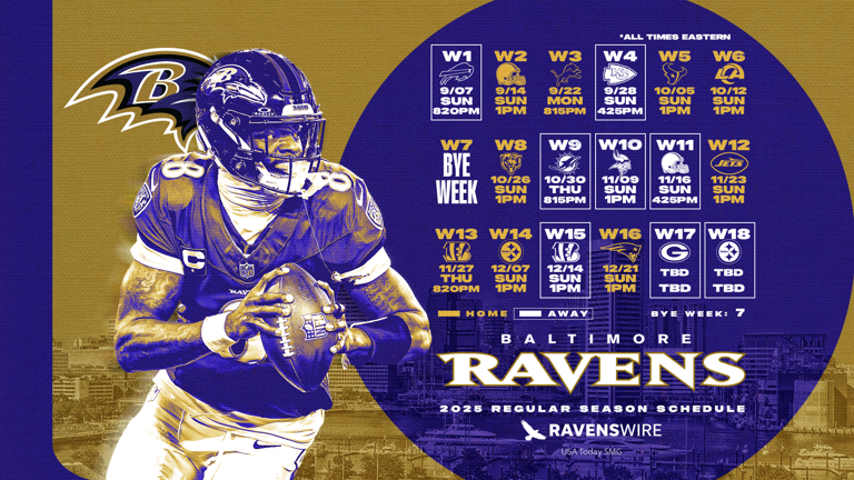 Predicting the Baltimore Ravens' 11 remaining games and final record